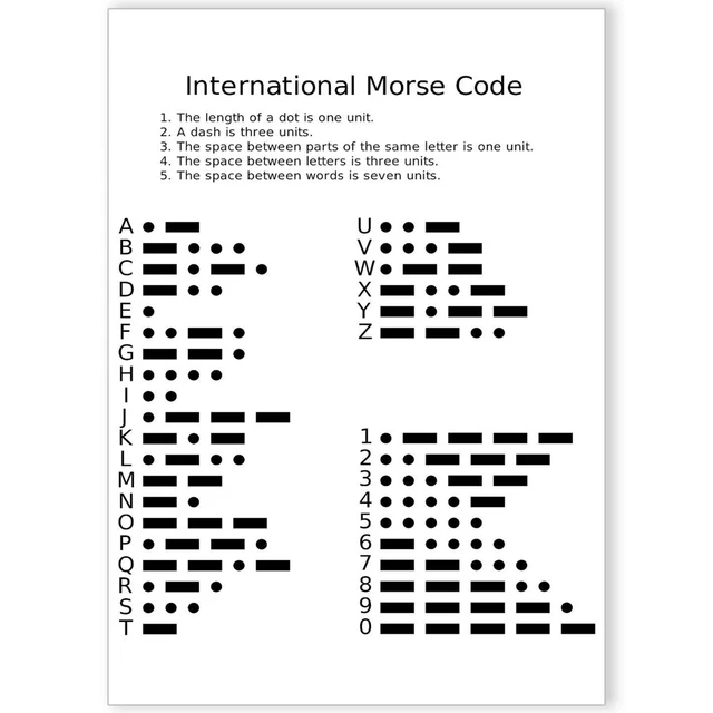 MORSE CODE ALPHABET Chart International Education Morse Code Wall Chart ...