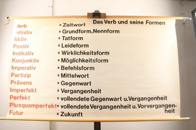 SCHOOL WALL MAP the verb and its forms German teaching Roll Map ...