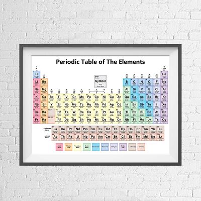 PERIODIC TABLE OF ELEMENTS SCIENCE POSTER PICTURE PRINT Sizes A5 to A0 ...