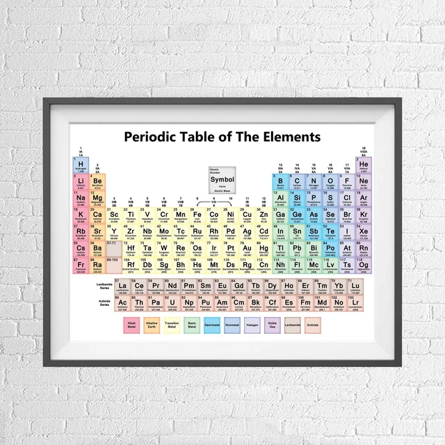 PERIODIC TABLE OF ELEMENTS SCIENCE POSTER PICTURE PRINT Sizes A5 to A0 ...
