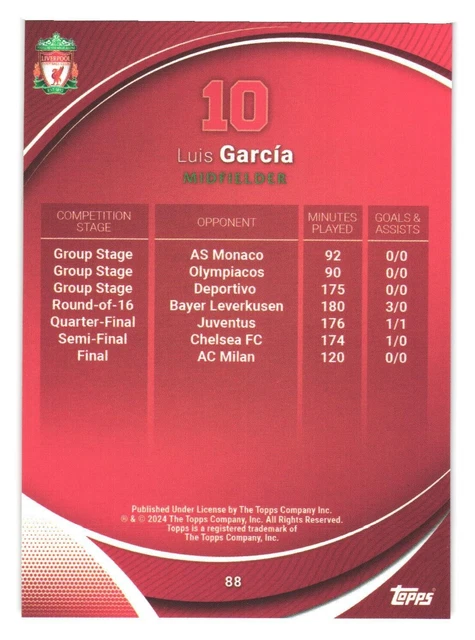 2023-24 TOPPS CHROME Liverpool FC Team Set héros d'Istanbul Luis Garcia ...