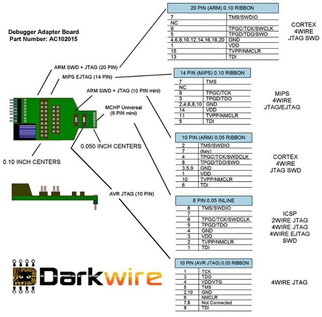 MICROCHIP ICD4 PICKIT4 RJ45 Debugger Adapter Board - AC102015 - SAM AVR ...