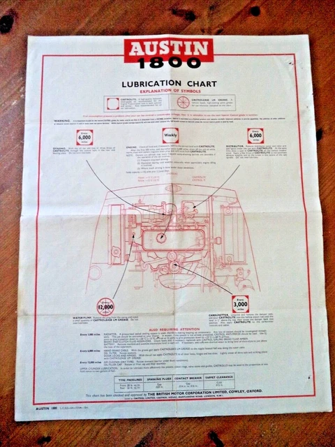 VINTAGE CASTROL Lubrication Chart For Austin 1800 £3.99 - PicClick UK