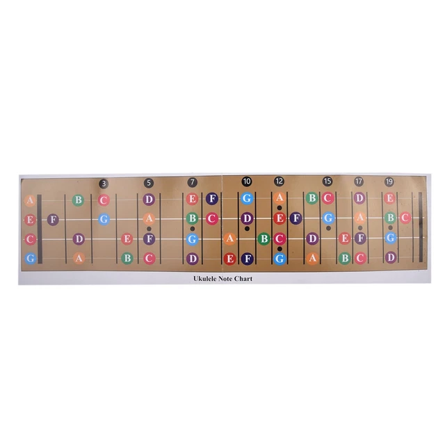 GUITAR FRETBOARD NOTE Diagram Fretboard Note Chart Color Coded New ...