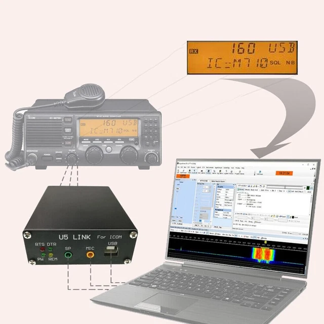 ADVANCED U5 LINK pour connecteur radio ICOM avec interface DIN8 version ...