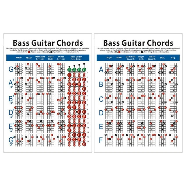 Electric Guitar Chord Chart 4 String Guitar Chord Fingering Diagram 8357