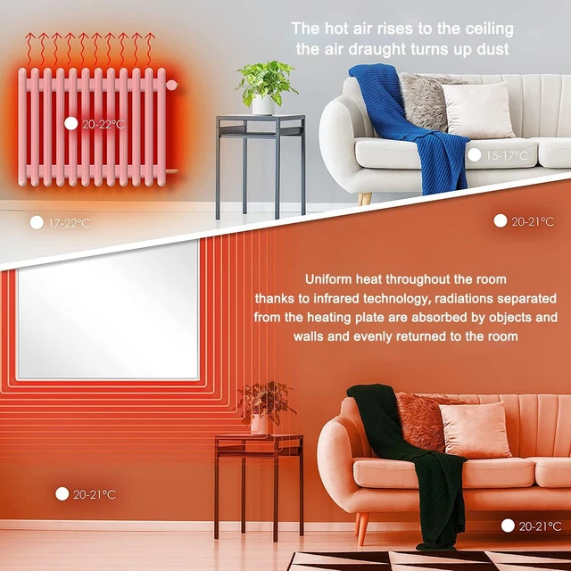 COLD FIGHTING 180W Far Infrared Electric Panel Heater, Wall Mounted ...