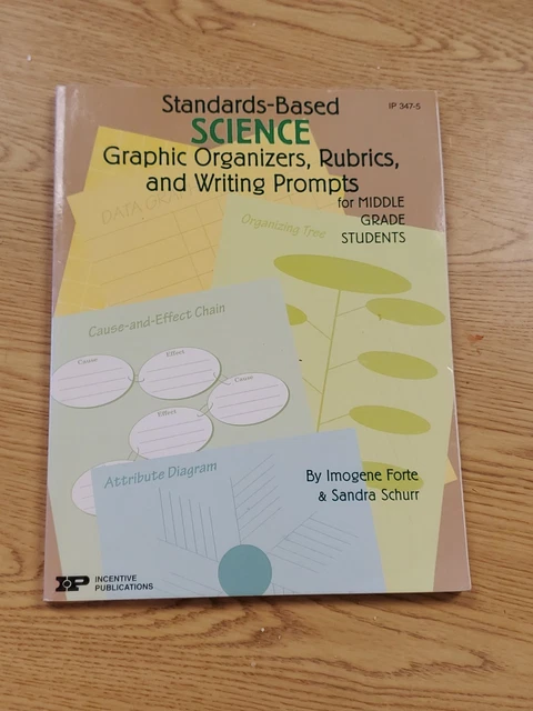 STANDARDS-BASED GRAPHIC ORGANIZERS, Rubrics, Prompts Standards-Based ...