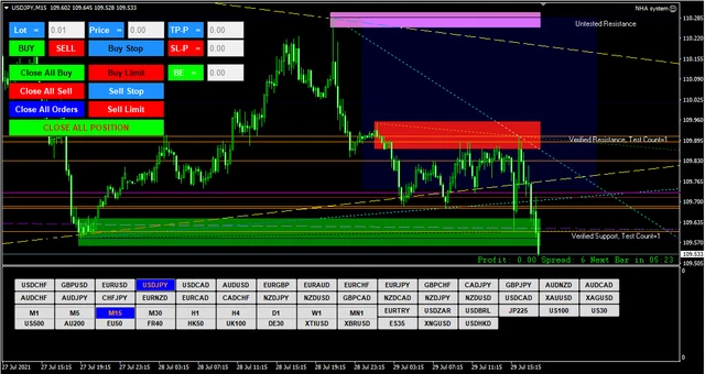 FOREX BINARY INDICATOR mt4 Trading System No Repaint Trend Strategy PRO ... FOREX BINARY INDICATOR mt4 Trading System No Repaint Trend Strategy PRO ...