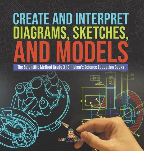 CREATE AND INTERPRET Diagrams, Sketches, and Models The Scientific ...