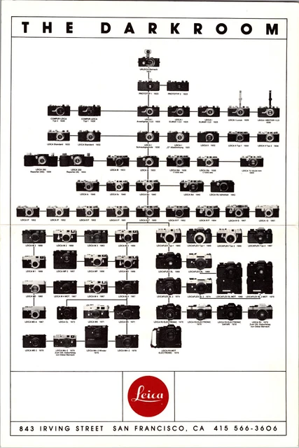 LEICA FAMILY TREE Models 1913 - 1978 Mini Poster Brochure VERY RARE SF ...