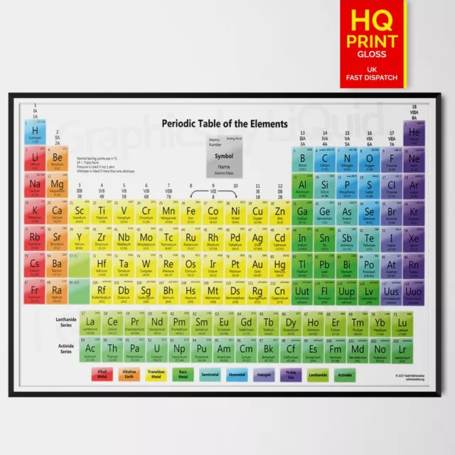 PERIODIC TABLE OF The Elements Science Education Poster For Students A4 ...