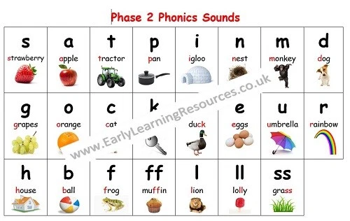 PHONICS SOUNDS MAT A4 Size Poster Phase 2 Primary School Key Stages £3. ...