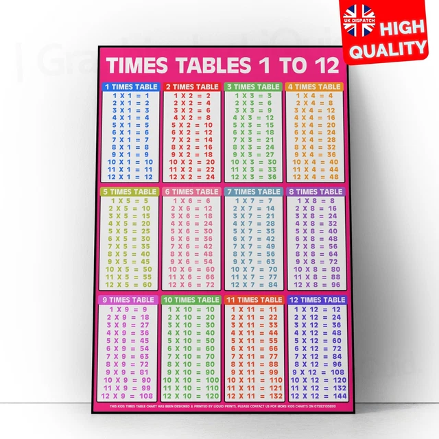 KIDS EDUCATIONAL MULTIPLICATION Times Table Pink Wall Chart Poster ...