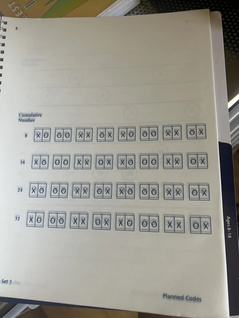 COGNITIVE ASSESSMENT SYSTEM, Second Edition, CAS2 Scoring Templates $19 ...