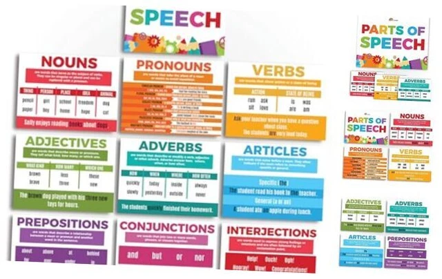 PARTS OF SPEECH Bulletin Board Border Set Grammar Poster Educational ...