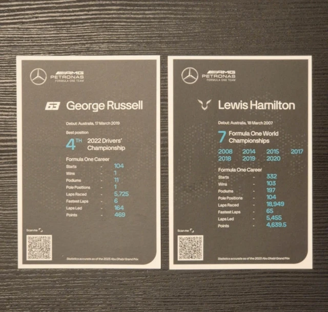 LEWIS HAMILTON & George Russell 2024 Mercedes AMG F1 Driver cards £19. ...