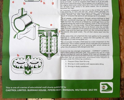 ORIGINAL LARGE VINTAGE Castrol Wall Chart Poster Engine Lubrication ...