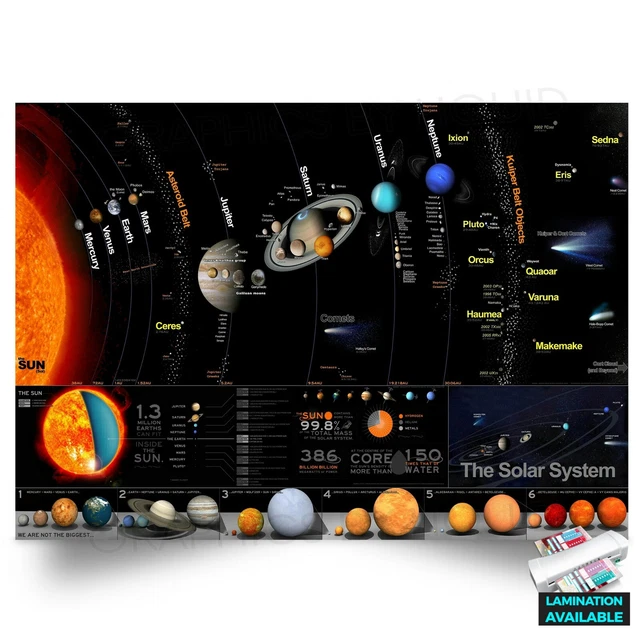 SOLAR SYSTEMS WALL Chart Educational Space Map Poster Print *LAMINATE ...