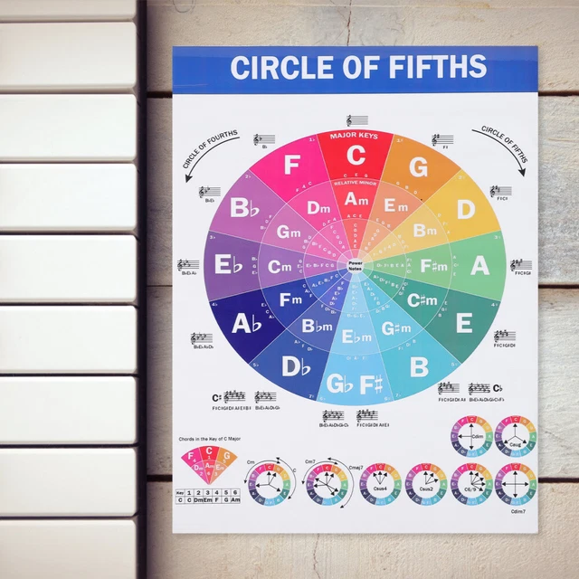 COLOR WHEEL CHART for Fashion Piano Sheet Music Poster Chords Beginner ...