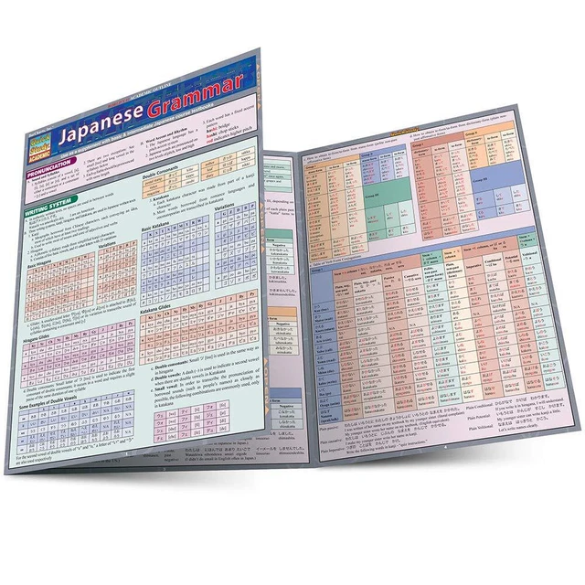 JAPANESE GRAMMAR QUICKSTUDY Laminated Reference Guide (Quick Study ...