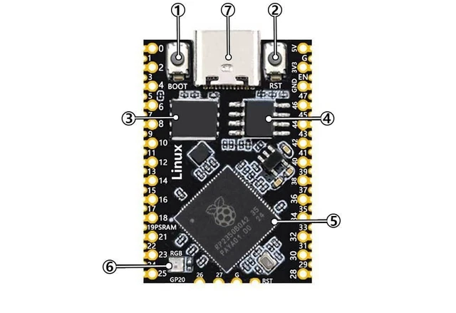 FOR RASPBERRY PI Pic O2 Mini Development Board with Dual Core CPU for ...
