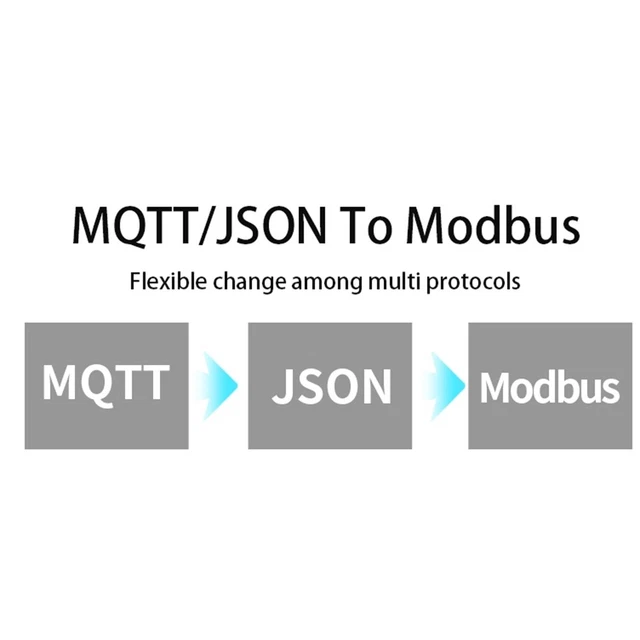 DIN-RAIL ZLAN5143D SERIELLER Geräteserver Modbus Gateway RS485 Von zu ...
