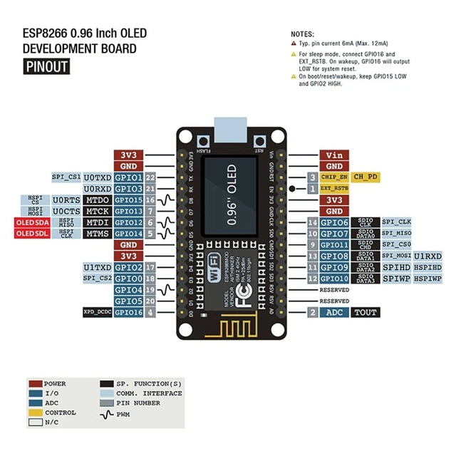 Carte De DÉveloppement Nodemcu Esp8266 Avec écran Oled 096 Pouces Ch340 Es6608 Eur 1159