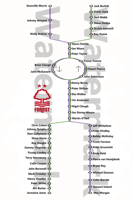 NOTTINGHAM FOREST FC Tram Map. A3 £12.50 - PicClick UK