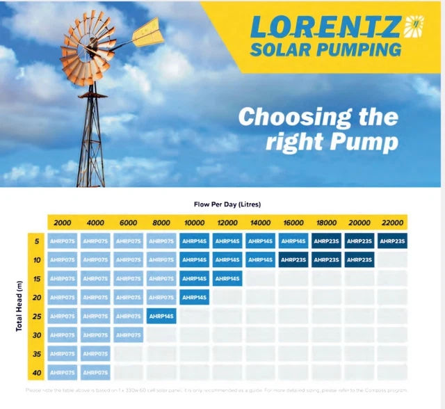 LORENTZ SOLAR PUMP PS2-100 Includes Solar Panels And Framework $2,700. ...