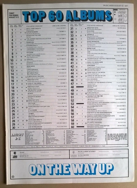 AUGUST 27TH 1977 TOP 60 ALBUMS CHART & TOP 50 SINGLES CHART Music Week ...