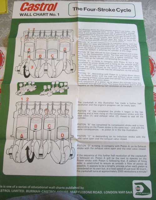 CASTROL WALL CHART No 1 "The Four Stroke Cycle" Rare Original 87.8cm x ...