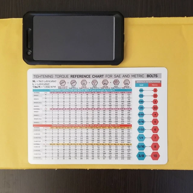 STICKER! TIGHTENING TORQUE Chart For Sae & Metric Bolts + Wrench ...