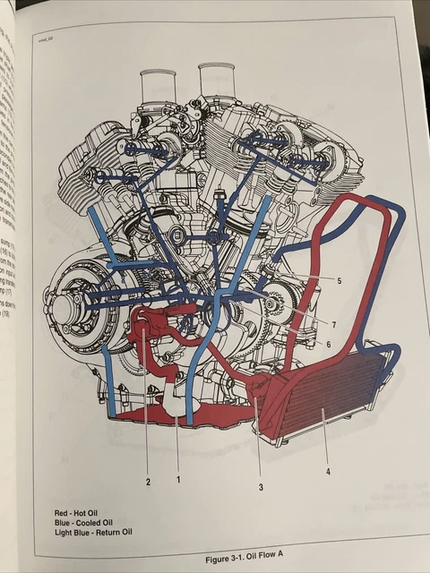 HARLEY-DAVIDSON VRSC MODELS Repair Service Manual P/N 99501-04 $59.07 ...