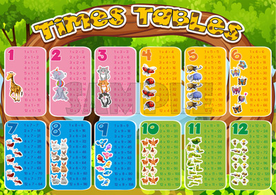 TIMES TABLES A4 Poster Jungle Maths Wall Chart Multiplication ...