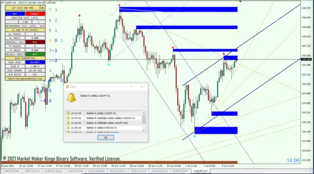 BEST FOREX /BINARY Indicator Mt4 Trading System No Repaint Strategy ... BEST FOREX /BINARY Indicator Mt4 Trading System No Repaint Strategy ...