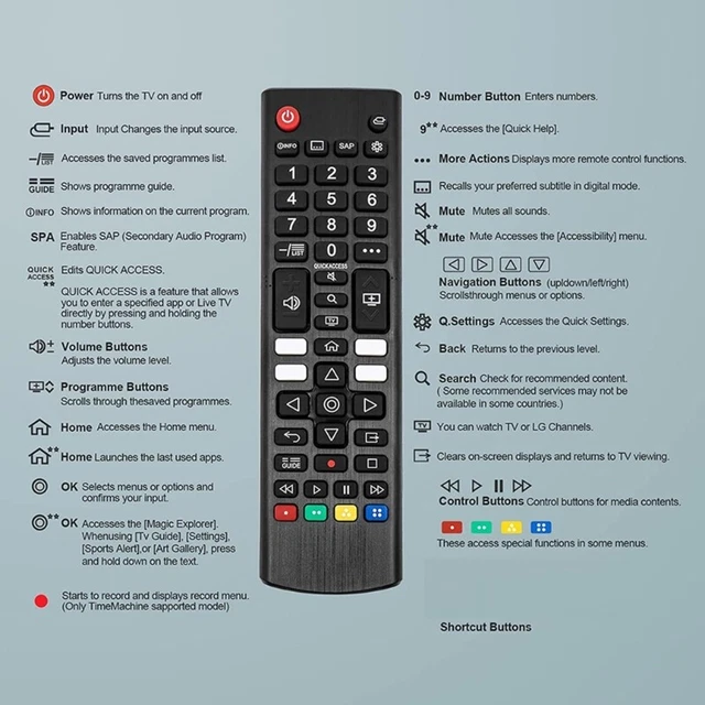 REPLACEMENT REMOTE CONTROL AKB7604030 for 32LM637B PUB, 43LM577OPUA $15 ...