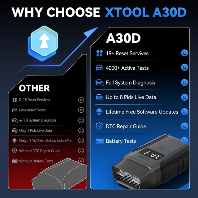 XTOOL A30D V2.0 OBD2-Scanner Bluetooth-Diagnosegerät für alle Systeme mit Kabel EUR 89,00 ...