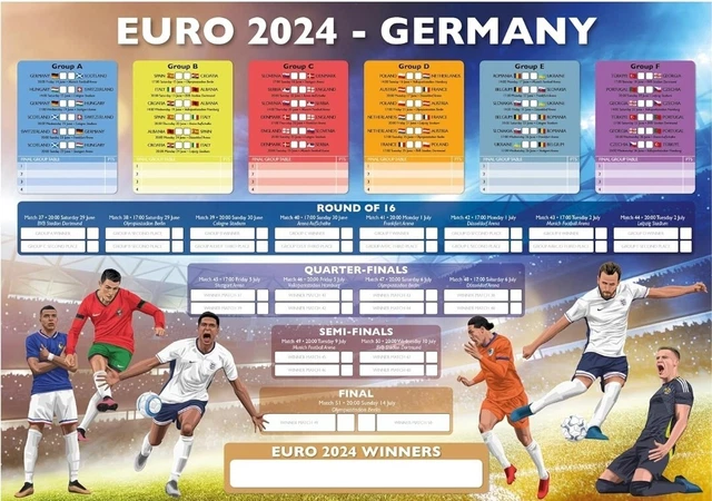 EURO 2024 WALLCHART A3 Size £4.00 - PicClick UK