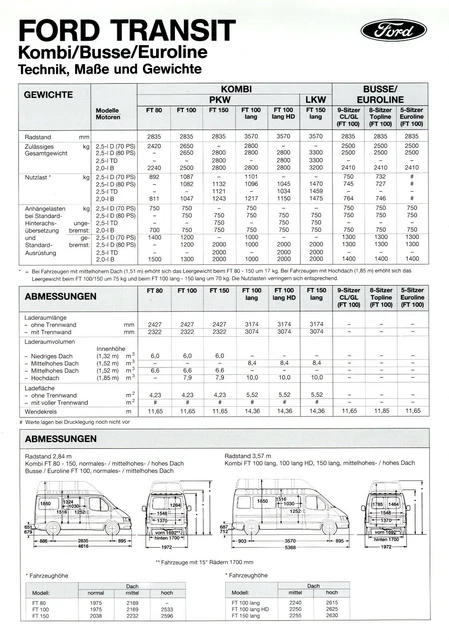 FORD TRANSIT AUTOBUS combinati Euroline prospetto tecnico misure pesi ...