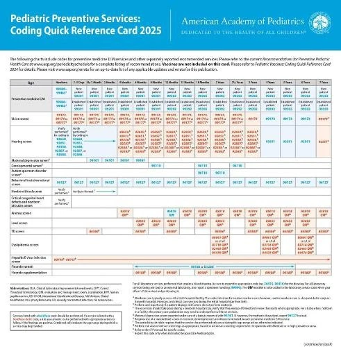PEDIATRIC PREVENTIVE SERVICES: Coding Quick Reference Card 2025 [Gift/Card] £22.97 - PicClick UK