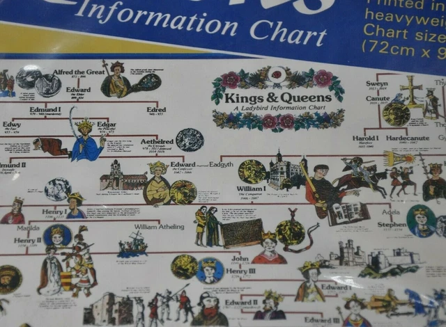 KINGS & QUEENS info Wall Chart Ladybird 28" x 37" King Alfred to Prince ...