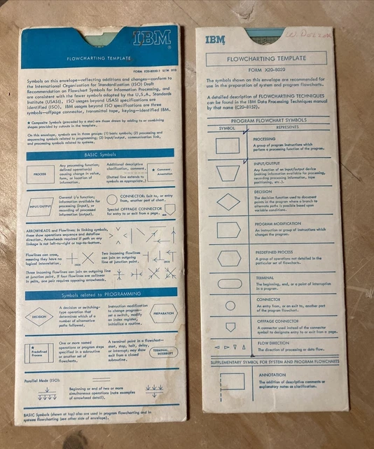 Ibm Flowcharting Template FOR SALE! - PicClick