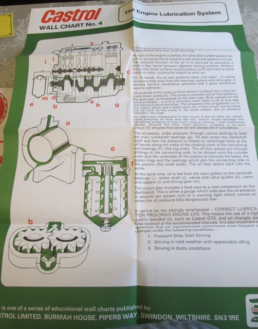 CASTROL WALL CHART No 4 "The Engine Lubrication" Rare Original 87.8cm x ...