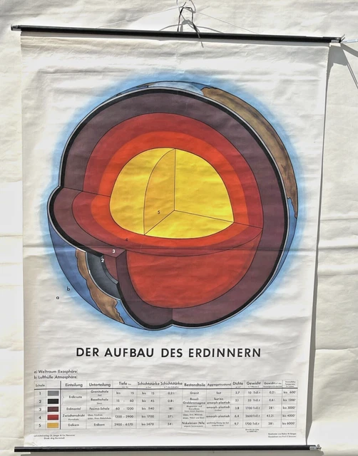 THE STRUCTURE OF The Earth's Interior Wall Map Teaching Chart 168X133Cm ...