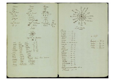 1-F.M.-CABAL ELUS-COHENS ALPHABET HEBREUX NAMES NAME [reprint-1780] £10 ...