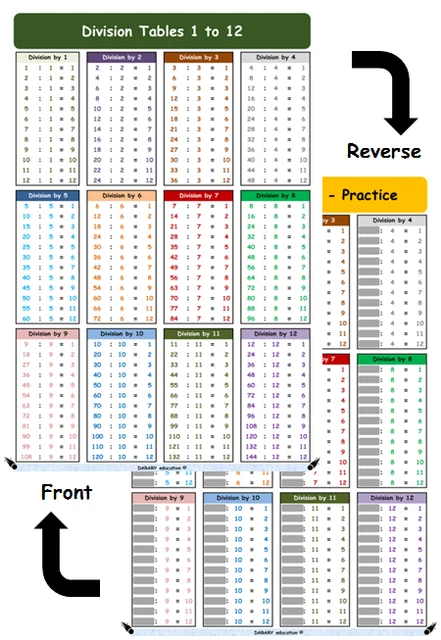 DIVISION TABLES 1 to 12 Laminated A4 Math Poster for KIDS- with ...