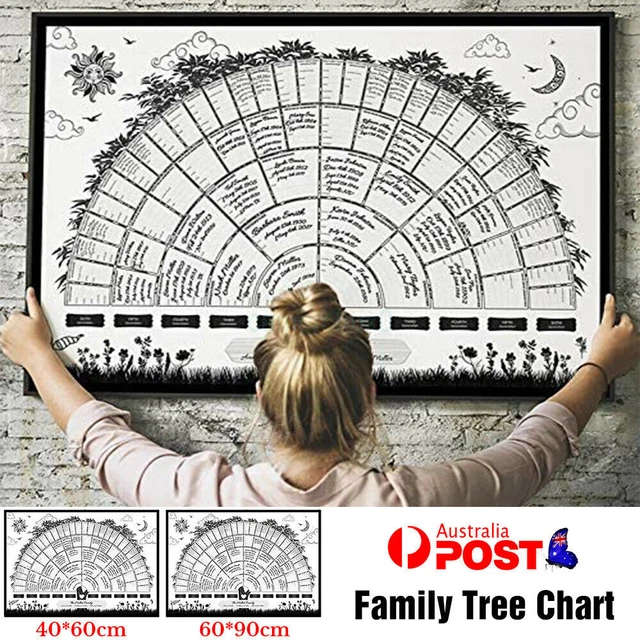 FAMILY TREE CHART Genealogy Poster Home Wall Painting Decor Tree 40 ...