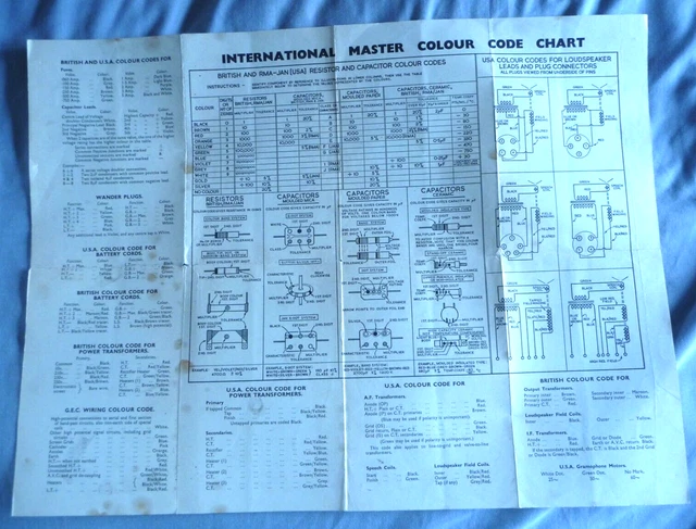 VINTAGE INTERNATIONAL MASTER Colour Code Chart For Fuses etc ...