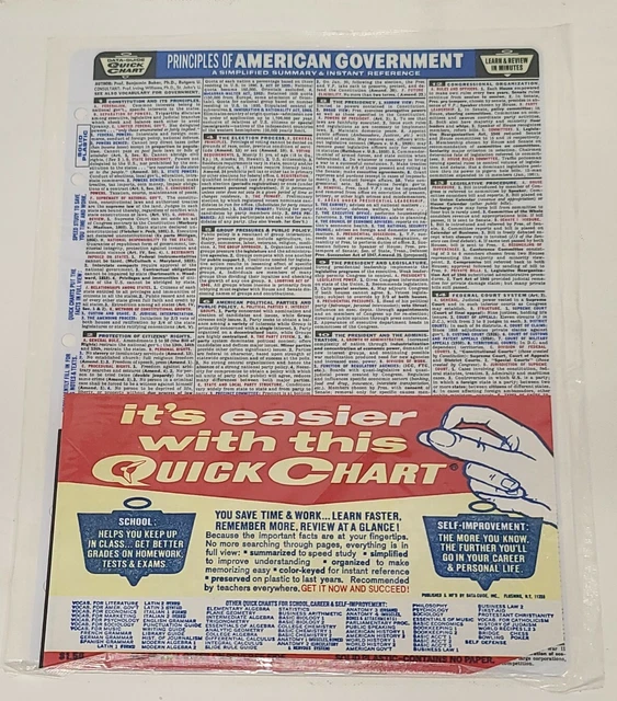 PRINCIPLES OF AMERICAN Government Reference Cheat Sheet Quick Chart principles-of-american-government-reference-cheat-sheet-quick-chart